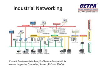 Summer training plc & scada | PDF | Robotics | Technology & Computing