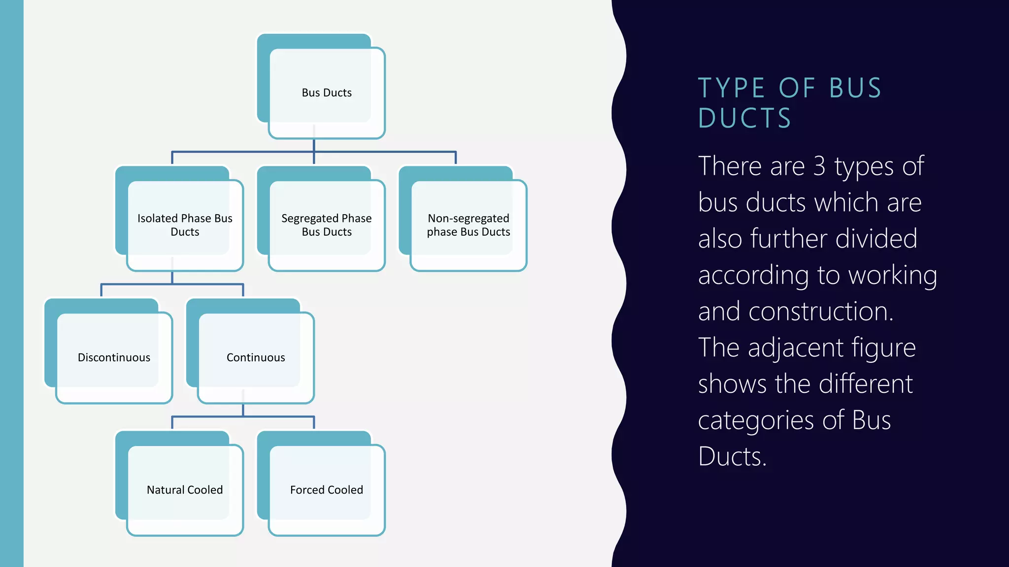 Bus Ducts or Hollow conductors | PPTX