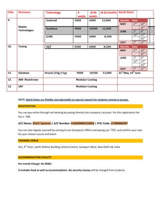Summer training brochure | PDF