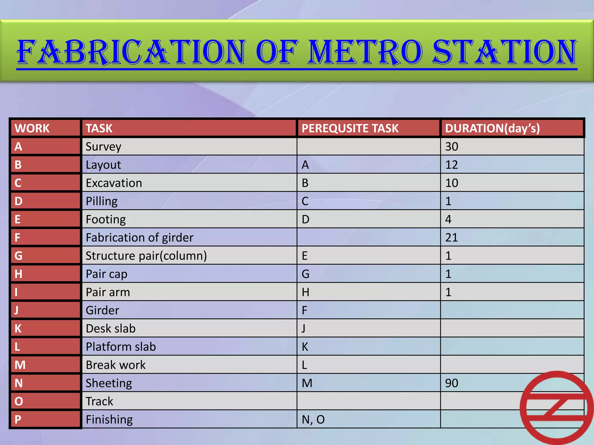Summer training DMRC ppt | PPTX