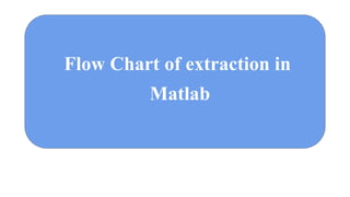 Summer training on matlab | PPTX