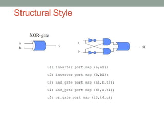 microstrip antennae design & vhdl ppt | PPTX | Technology & Computing