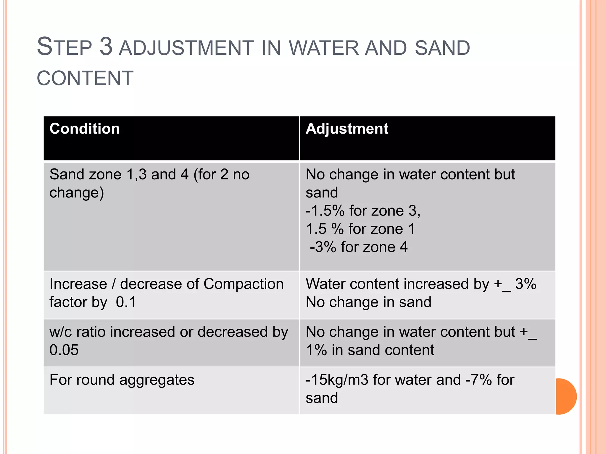 RMC Plant and its components, Testing and Design Mix | PPTX