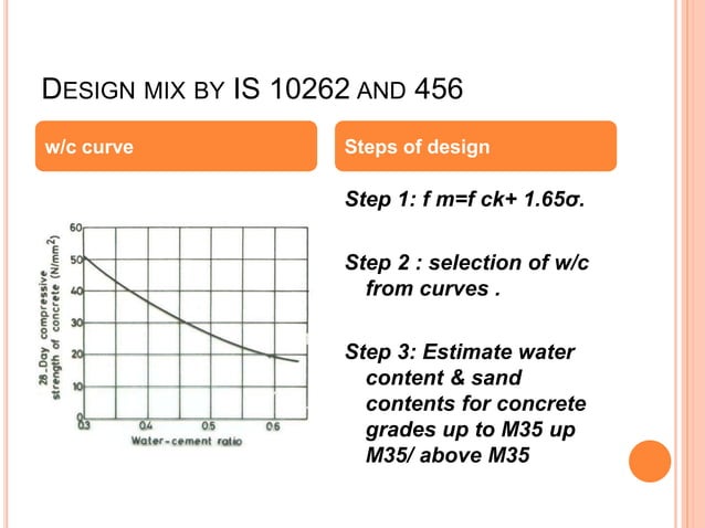 RMC Plant and its components, Testing and Design Mix | PPTX | Civil ...