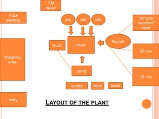 RMC Plant and its components, Testing and Design Mix | PPTX
