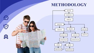 summer training ppt.pptx | Databases | Computer Software and Applications