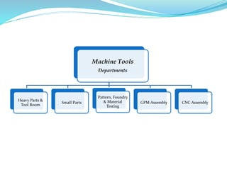 HMT MACHINE TOOLS PINJORE | PPT