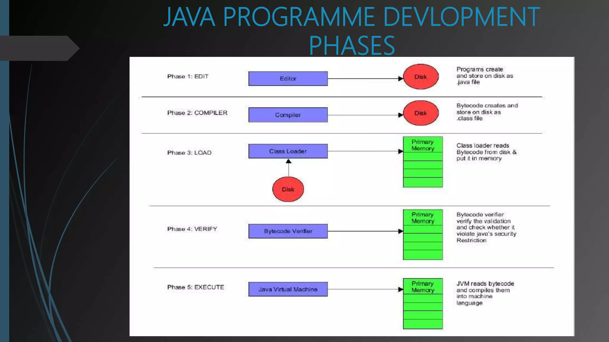 Summer training presentation on "CORE JAVA". | PPTX