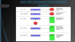 Summer training presentation on "CORE JAVA". | PPTX