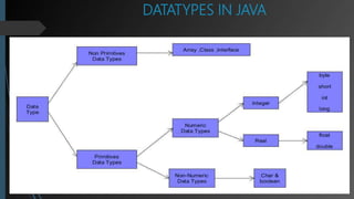 Summer training presentation on "CORE JAVA". | PPTX
