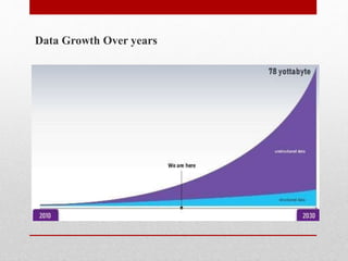 Big Data Presentation | PPT