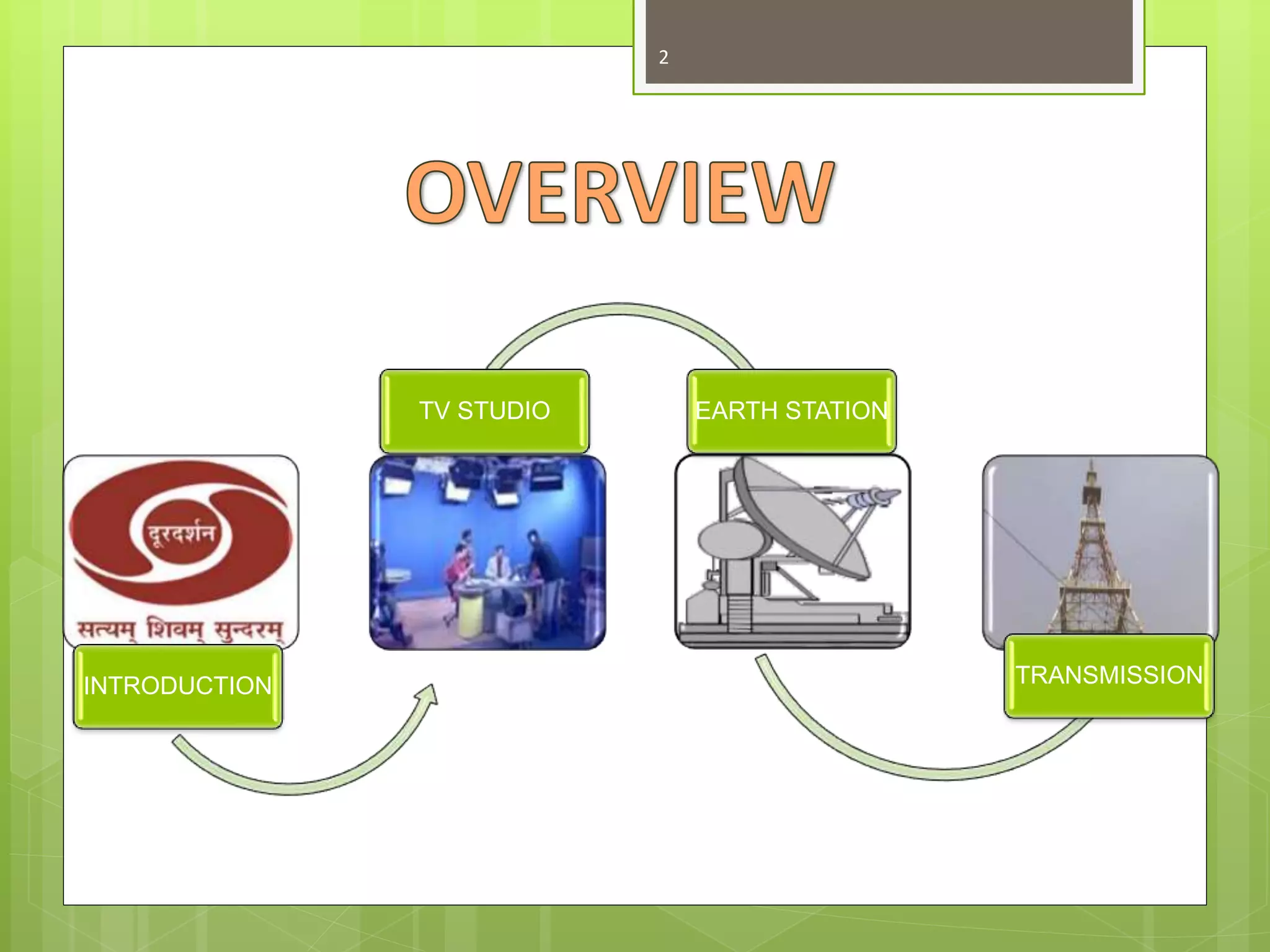 industrial training at doordarshan | PPTX