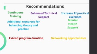 Summer_Training_Presentation_Manar_teplate .pptx