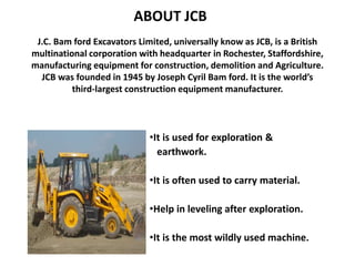 Summer training project by surendra | PPTX