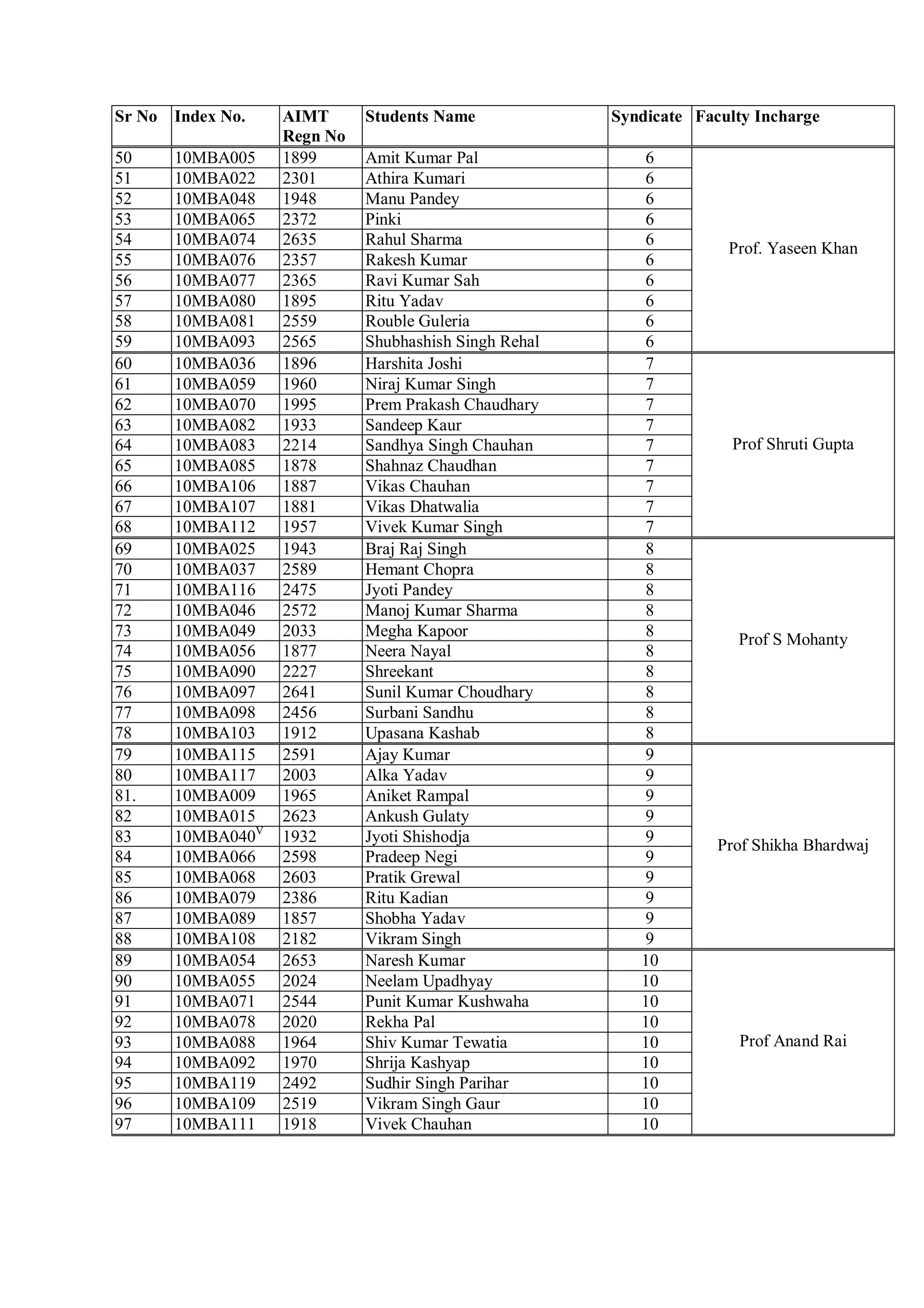Summer training project guidelines | PDF