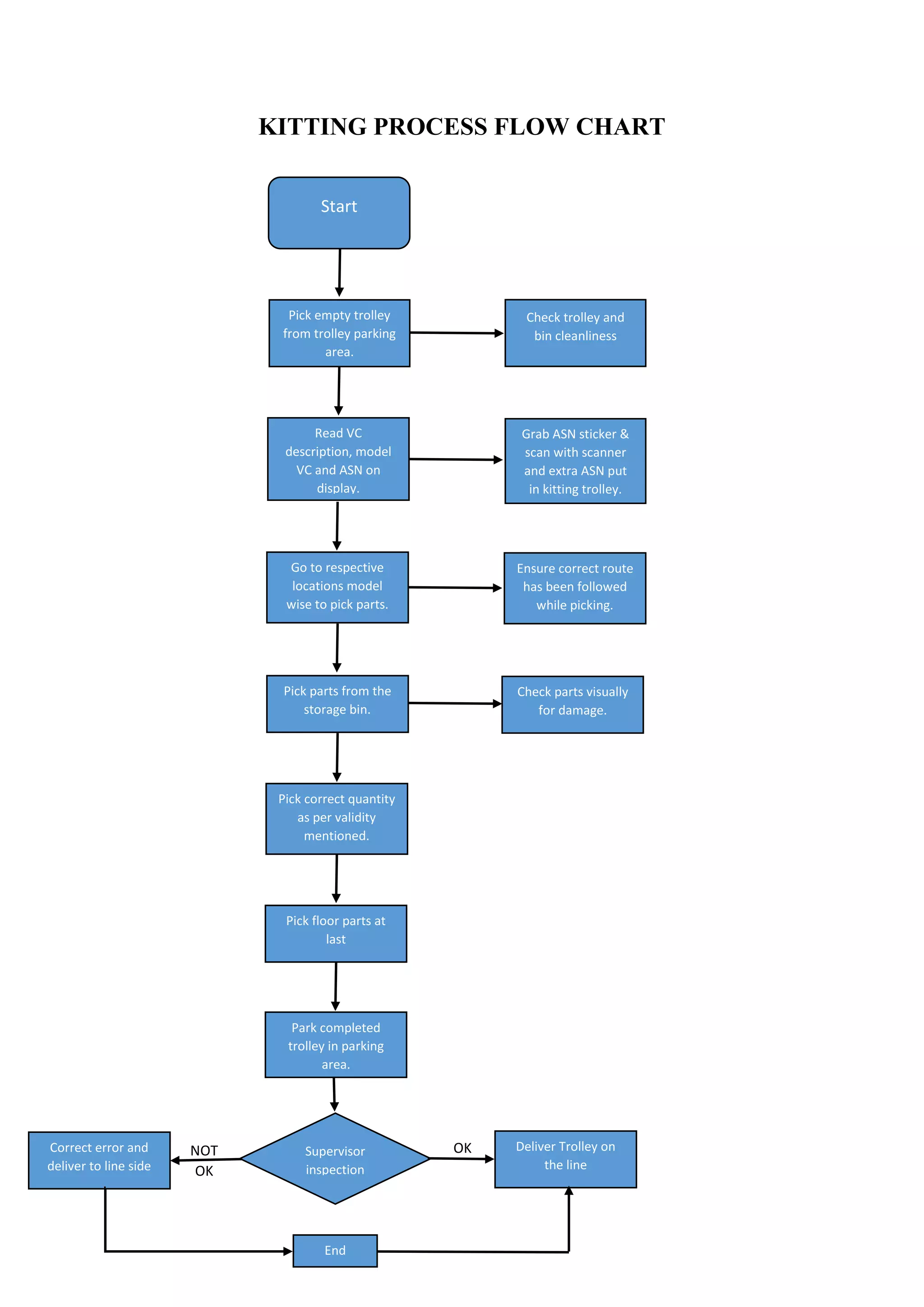 Summer Training Project Report | PDF