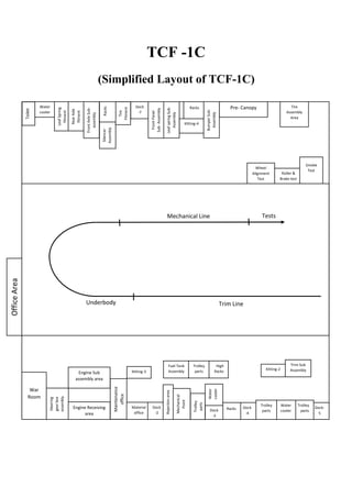 Summer Training Project Report | PDF