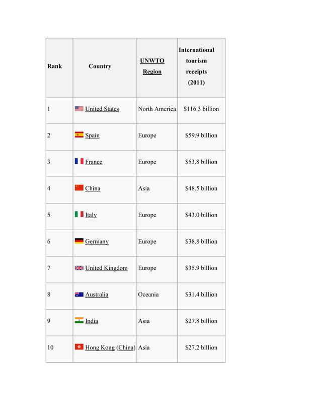 Summer training project report(mdu) | DOCX