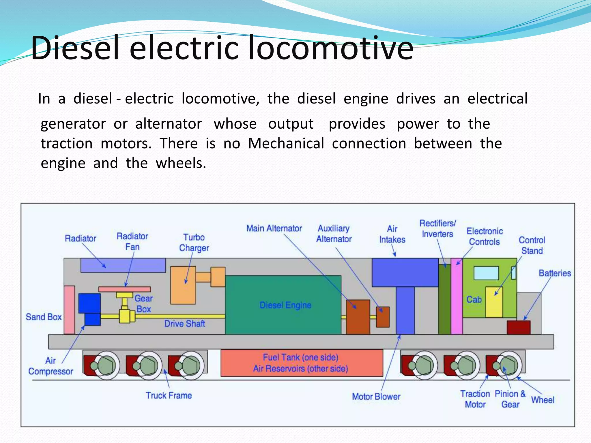 DLW training PPT | PPTX