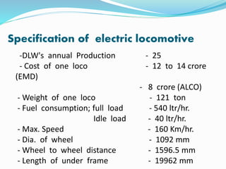 DLW training PPT | PPTX