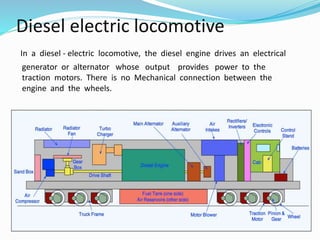 DLW training PPT | PPTX