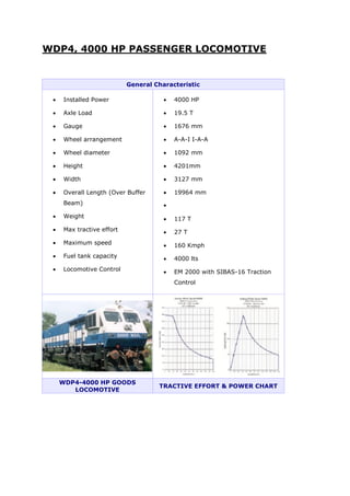 Summer Training Report, DLW Varanasi | PDF