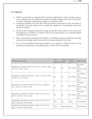 Summer training report rdso ajju | DOCX