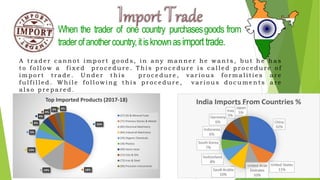 summer internship on import procedure | PPTX
