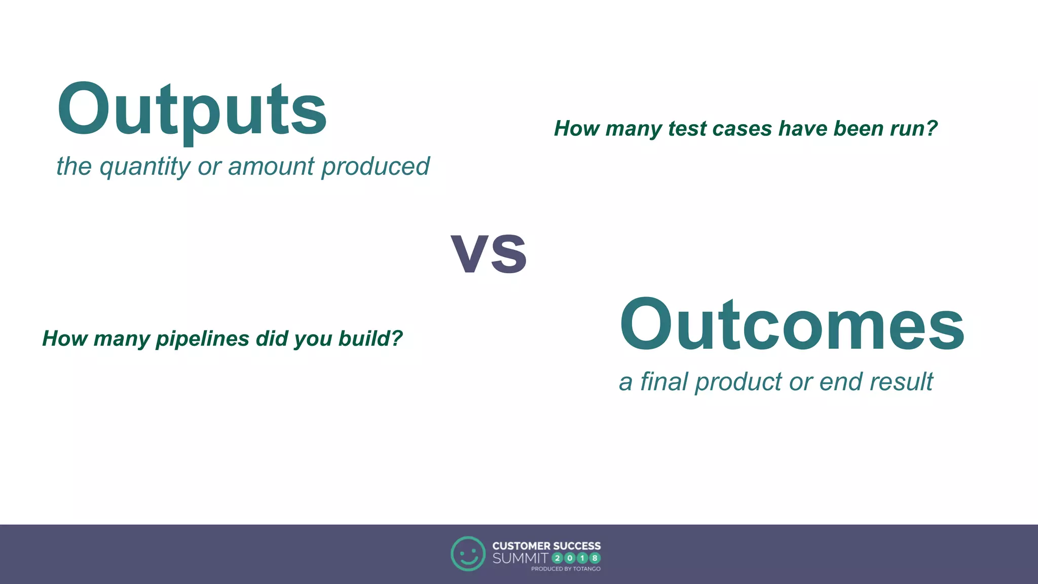 Outcomes Vs Outputs Why Your Csm Team Must Know The Difference Ppt