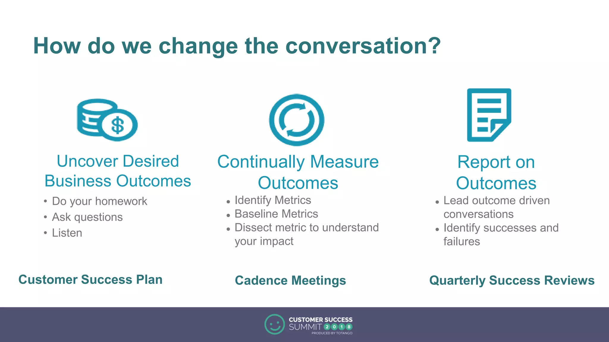 Outcomes vs. Outputs - Why Your CSM Team Must Know the Difference | PPT