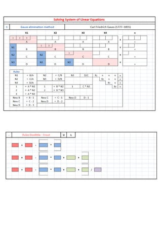 Numerical Analysis | DOCX