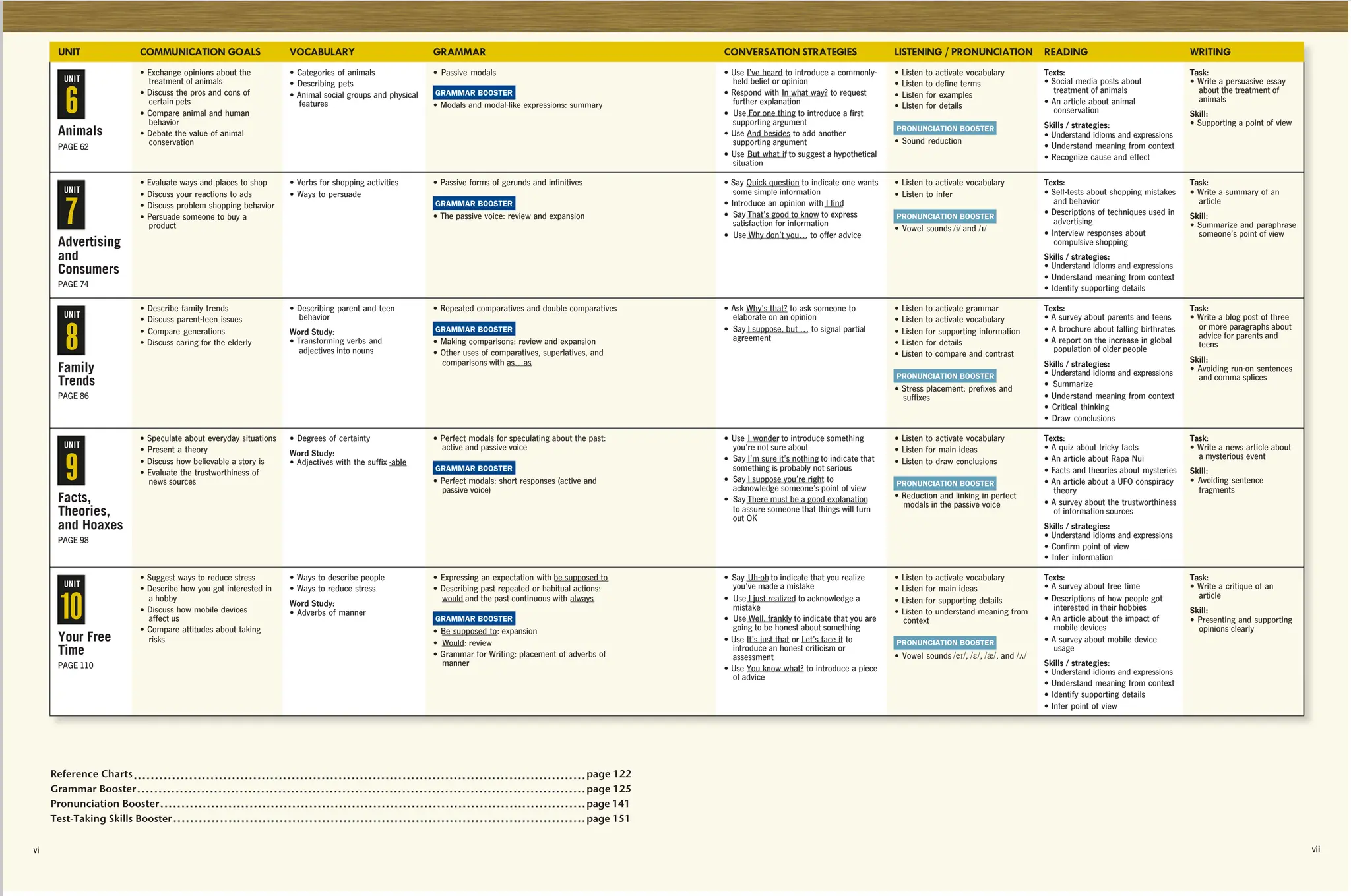 Summit-1-third-edition.pdf