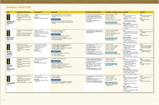 Summit-1-third-edition.pdf