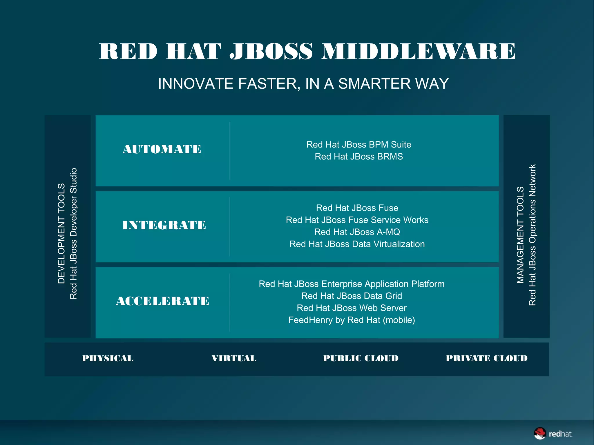 A Guide to Modern BPM Integration | ODP | Web Development | Internet