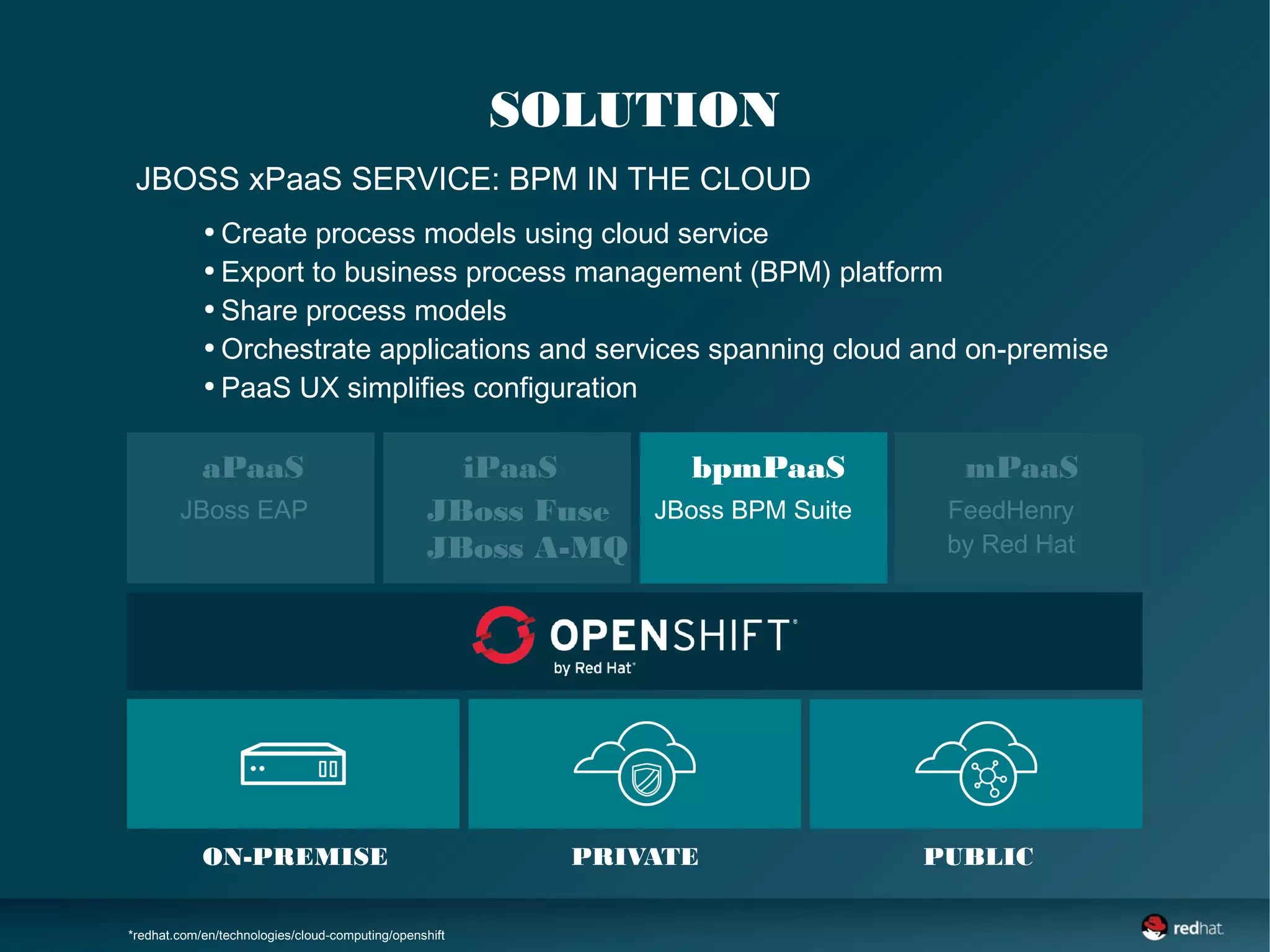 A Guide to Modern BPM Integration | ODP | Web Development | Internet