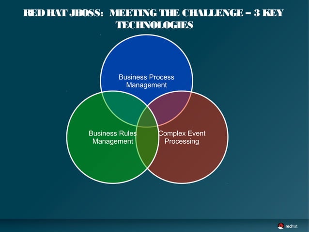 A Guide to Modern BPM Integration | PPT