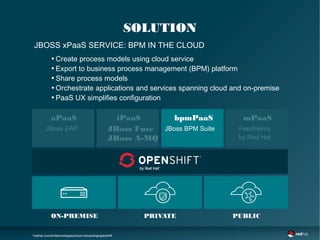 A Guide to Modern BPM Integration | ODP | Web Development | Internet