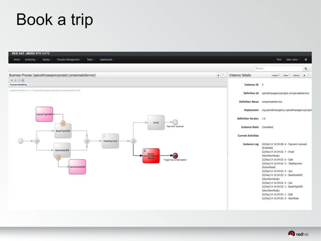 A Guide to Modern BPM Integration | PPT