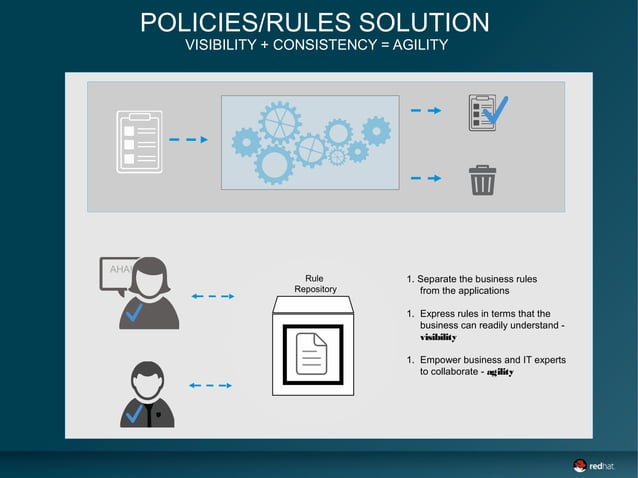 A Guide to Modern BPM Integration | PPT