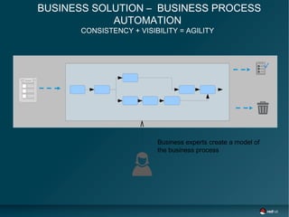 A Guide to Modern BPM Integration | ODP | Web Development | Internet