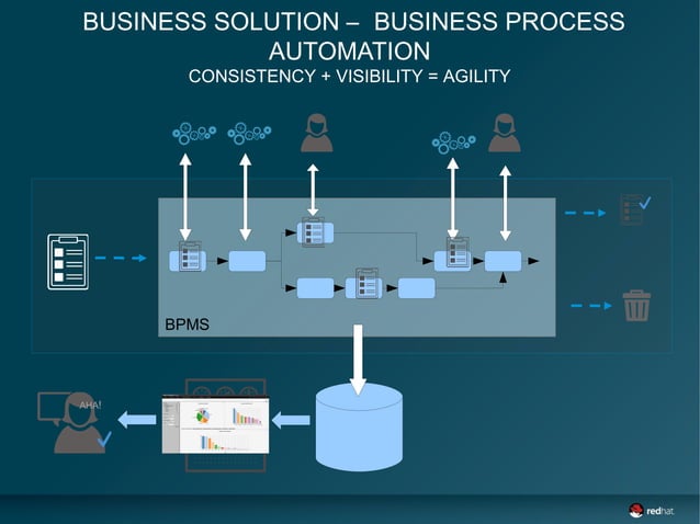 A Guide to Modern BPM Integration | PPT