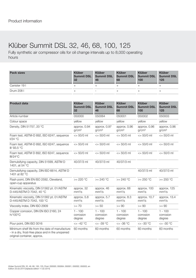 Summit dsl-32-68-100-125 Mr Tùng - 0987 988 407 | www.khodaumo.com