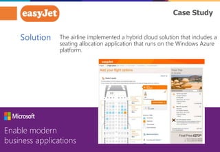 Cloud Migration with AZURE - I'm SURE! | PPT