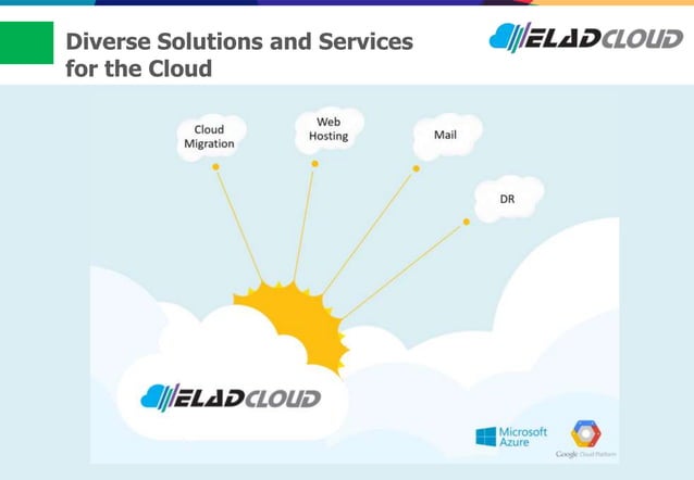 Cloud Migration with AZURE - I'm SURE! | PPT