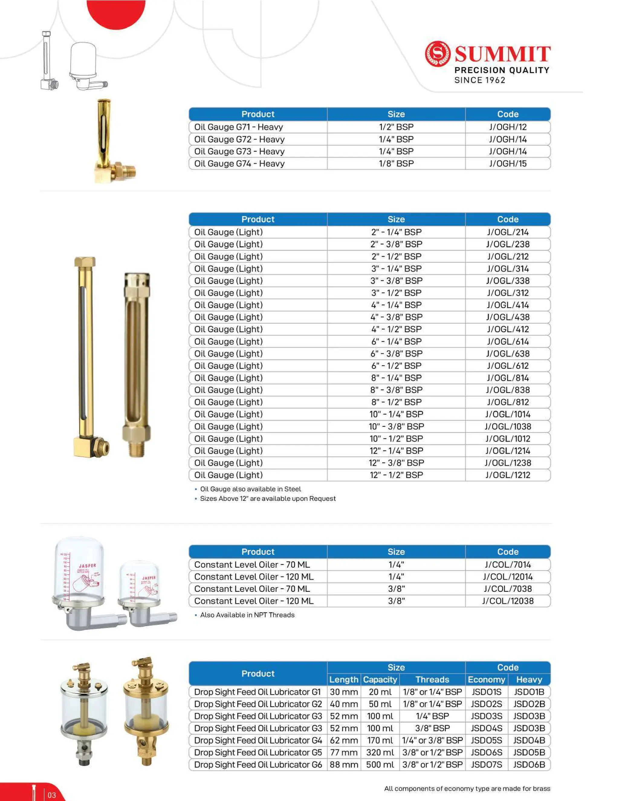 SUMMIT - JASPER - TOOLS AND LUBRICATORS - CATALOG | PDF