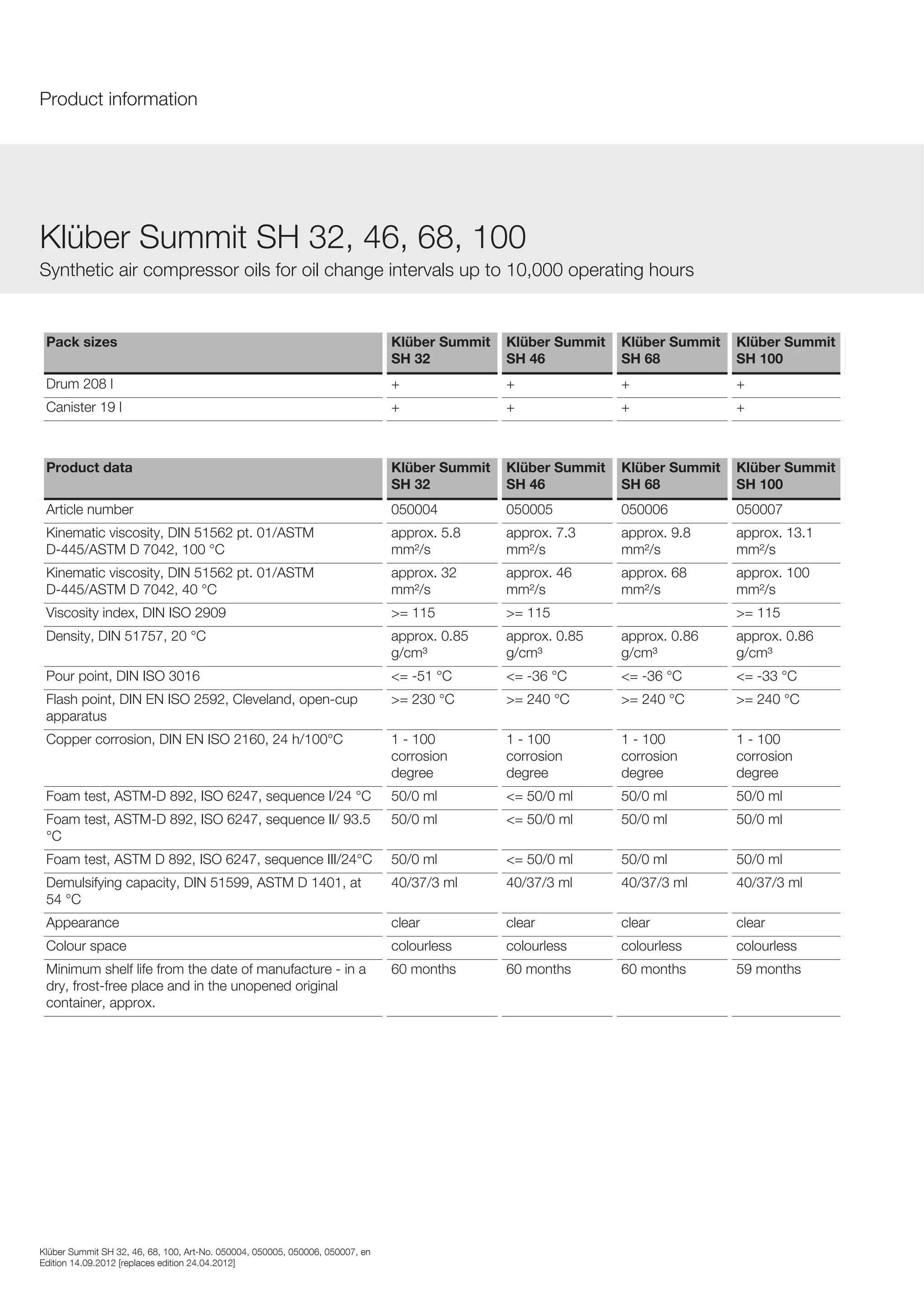 Summit sh-32-100 Mr Tùng - 0987 988 407 | www.khodaumo.com