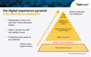 Sydney Identity Summit: Delivering A Winning Member Experience | PPT