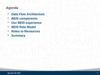 Interfacing Banner BEIS With Identity Management - Summit 2012 | PPT