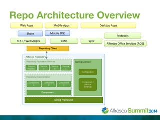 Deep Dive: Alfresco Core Repository (... embedded in a micro-services style architecture) | PDF