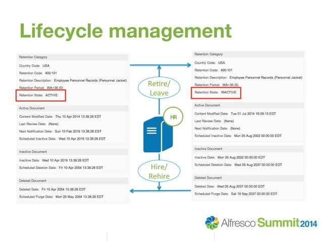 Ephesoft + Alfresco: The best duo for your digitization process! | PPT